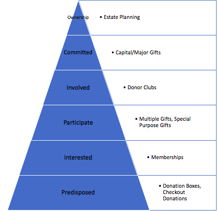 Talkin’ ‘bout my generation: How do different generations approach ...